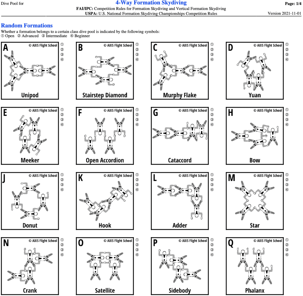 Competitive Skydiving - Skydive Midwest